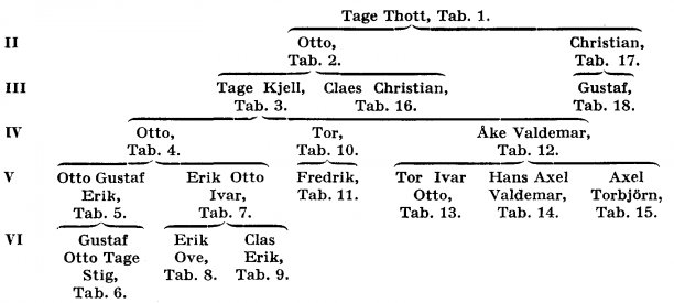 Thott nr 114 - Adelsvapen-Wiki