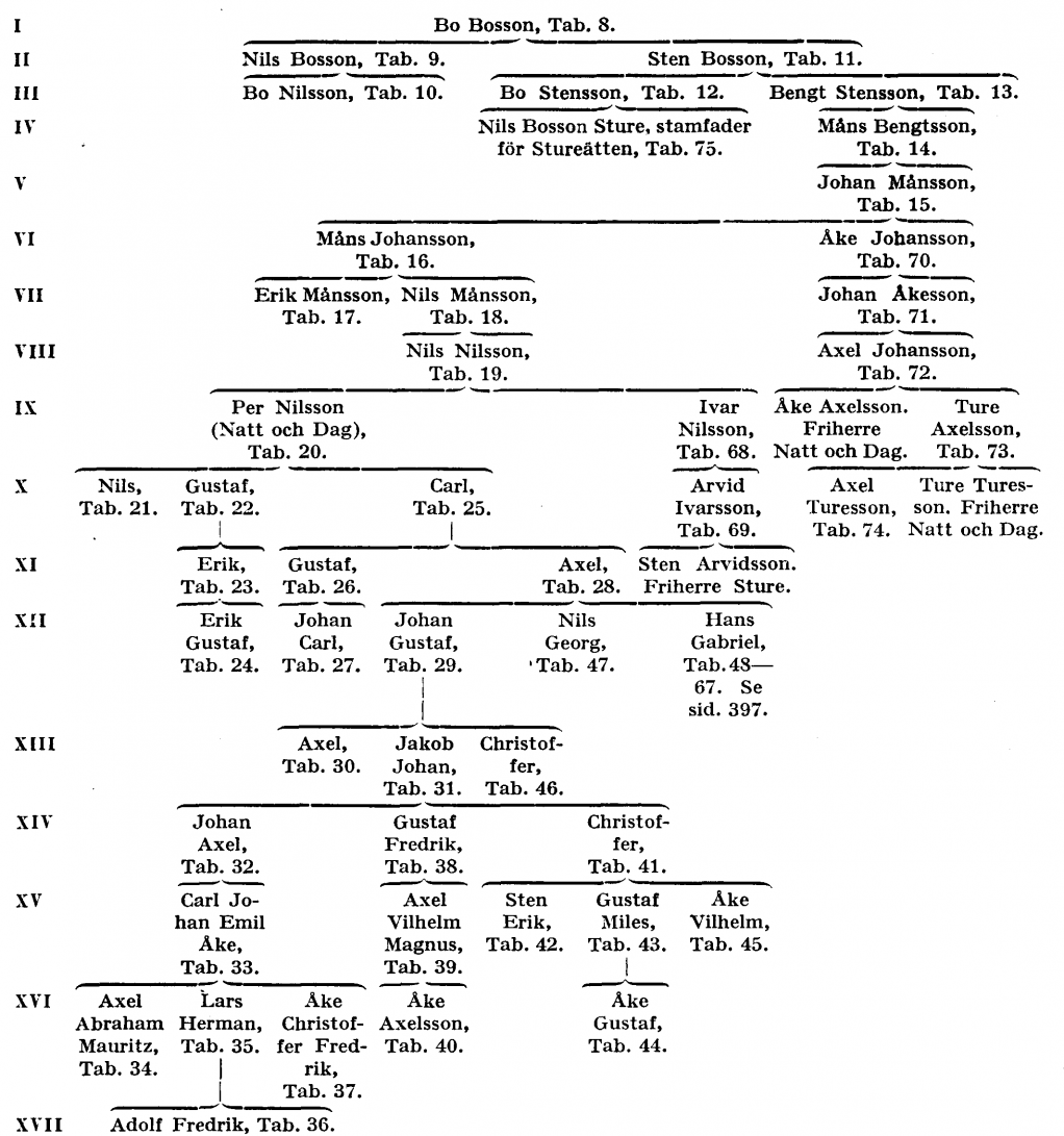 Natt och Dag nr 13 - Adelsvapen-Wiki