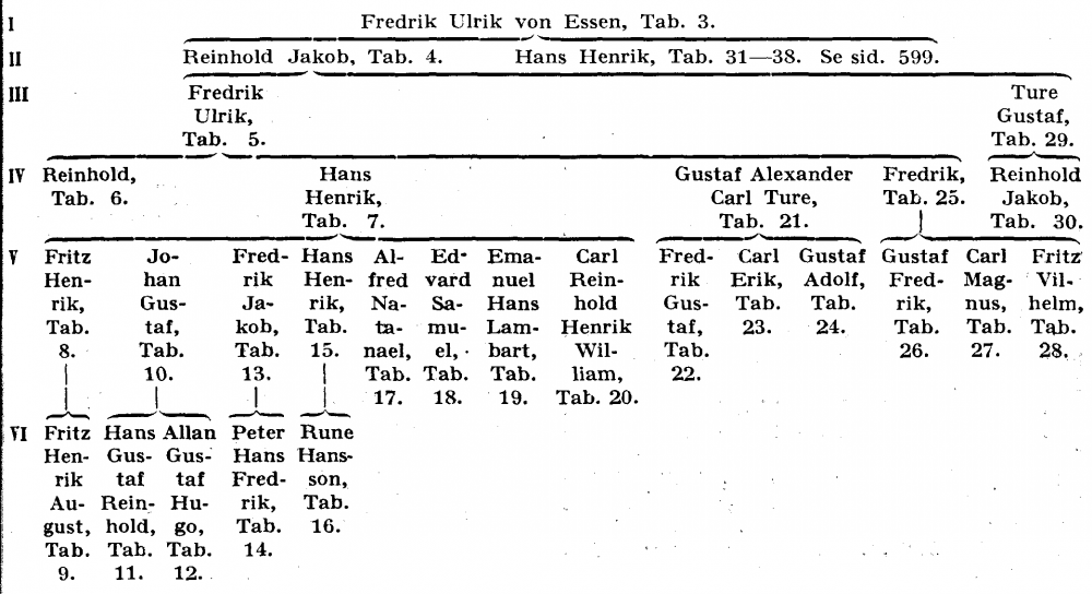 Von Essen nr 118 - Adelsvapen-Wiki