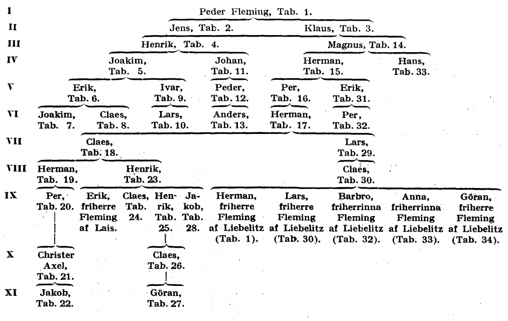 Fleming nr 4 - Adelsvapen-Wiki