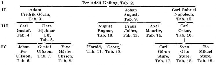 Kalling nr 91 - Adelsvapen-Wiki