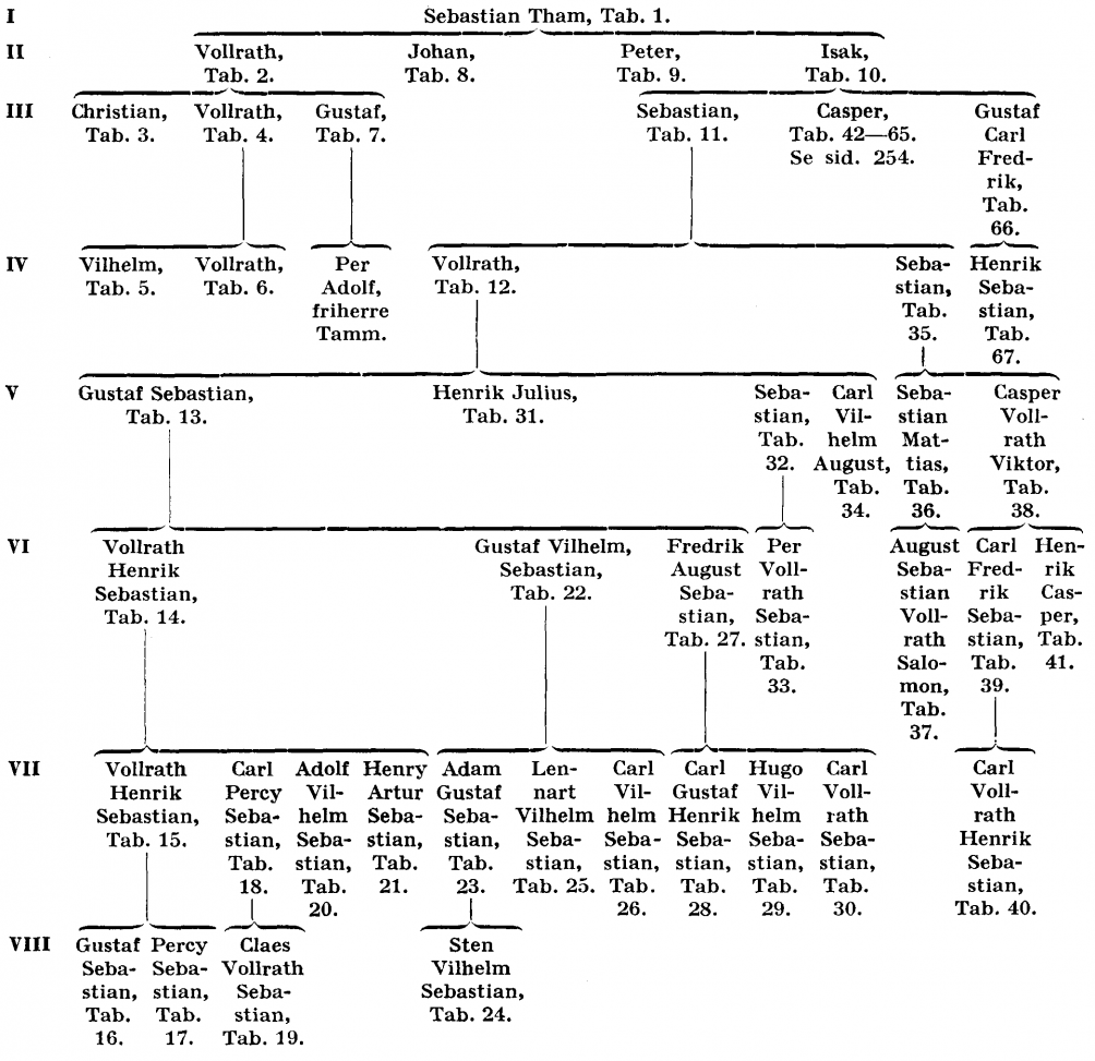 Tham nr 1508 - Adelsvapen-Wiki